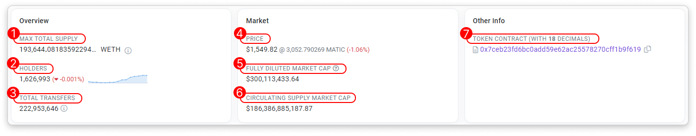 BscScan Information Center | Understanding the Token page