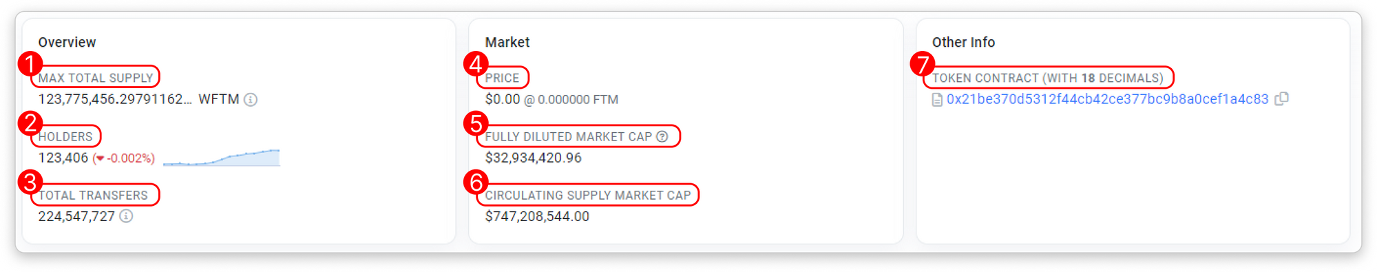BscScan Information Center | Understanding the Token page